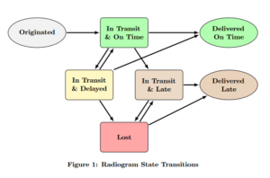 NTS 2.0 Traffic Delivery Standard – NTS