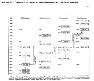 History of the National Traffic System – NTS